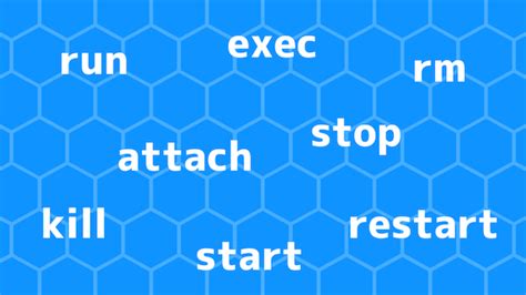 Docker Composeコマンド Up Exec Down Ps Logs Top わくわくbank