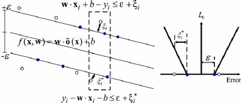 general svr with ε insensitive loss function yu et al download