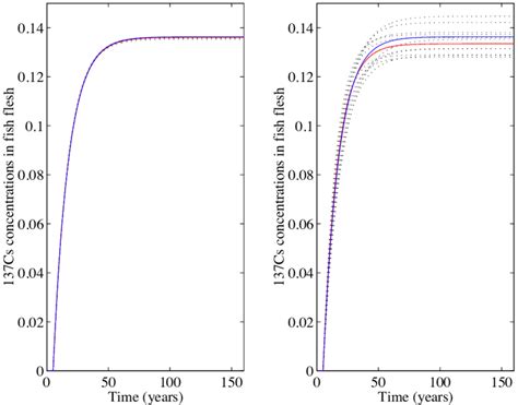 Unit Step Responses Based On The Best 5 Of Models I Using The Full