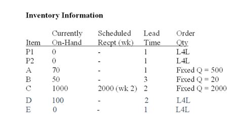 solved problem given the following data construct a