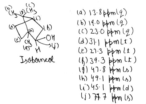 Solved The Peak Assignments Are Shown On The Carbon NMR Spectrum Of Camphor Using These