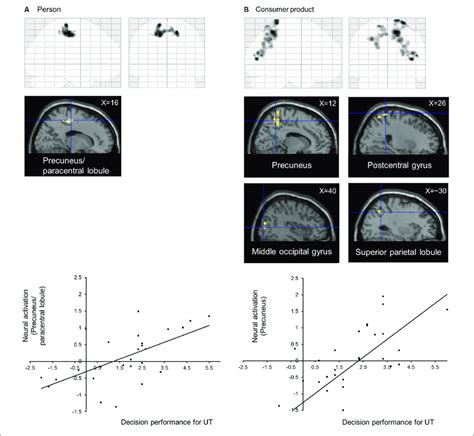 Neural Correlates Of Decision Performance Under Ut Conditions In A