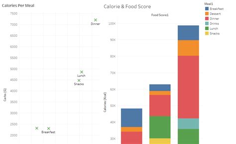 github rokithkumar nutriscore nutritional value and calorie