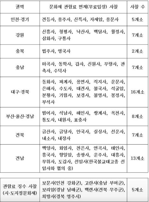 대전맛집 충청맛집 여행정보 Band