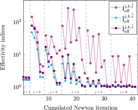 Figure From Adaptive Inexact Smoothing Newton Method For A