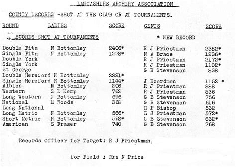 Laa Records In 1980 — The Lancashire Archery Association