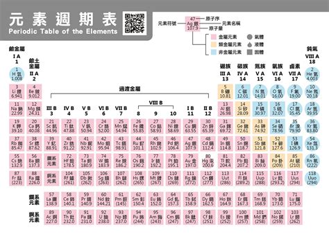 桌遊設計融入化學課程以元素週期表概念為例 多元教案 授課橘