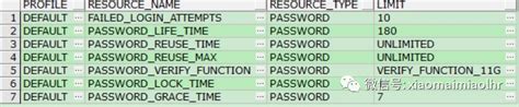 oracle用户的状态有几种？分别表示什么含义？ expired grace csdn博客