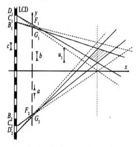 Figure 2 From The Parameter Optimization Design Of The Naked Eye