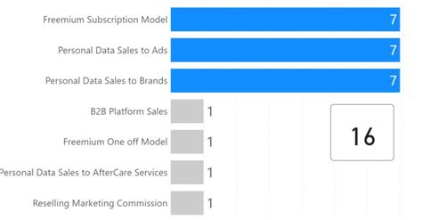 Paris Z On Linkedin Closetconscious Consciousconsumption Consciousconsumer Sustainability
