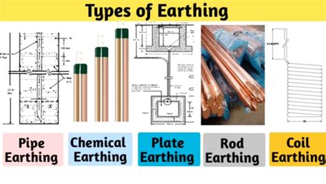 Earthing Learn In Simple Concept By Visual Concept By Sb