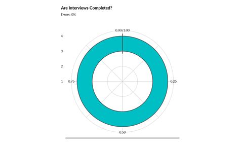 Package Functions • Highfrequencychecks