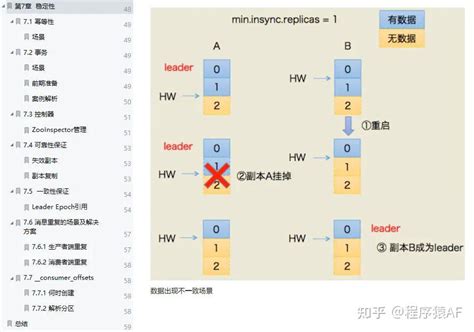 超详细：这份全网首发的kafka技术手册，从基础到实战一应俱全！ 知乎