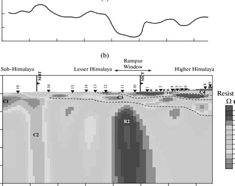 The Longitudinal Conductance Conductivity Integrated From The Surface