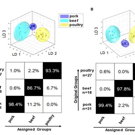 Figure Results Of Embedded Mccv On The Obtained Classification Model Of Download Scientific