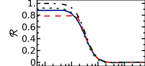 Color Online A Variation Of Rectification R And Asymmetry In The