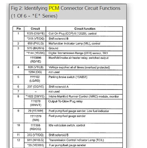 Pcm Pinout Needed It Has Three Plugs On It I Need To Know Which