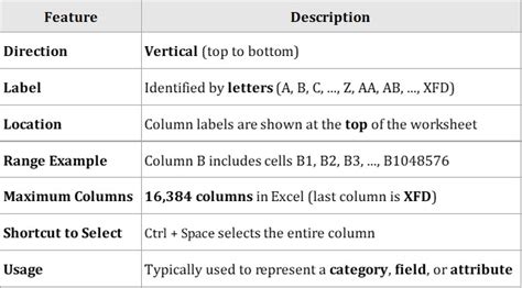 What Is The Difference Between Row And Column In Excel