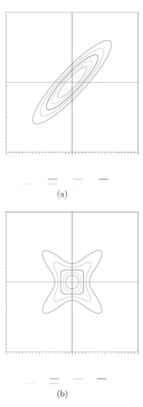 3 Contour Plots Of A Bivariate Normal Distribution With