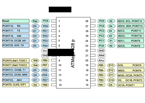 Brochage Des Fonctions Tutoriels Et Cours Arduino Forum
