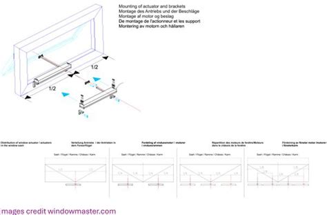 Ultimate Guide To Window Actuators Automation Natural Ventilation