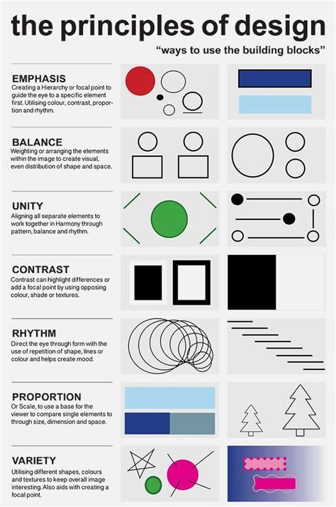 7 Principles Of Design For Effective Websites