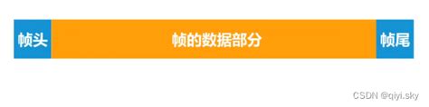 计算机网络——数据链路层 封装成帧（帧定界、透明传输 字节填充，比特填充、mtu）