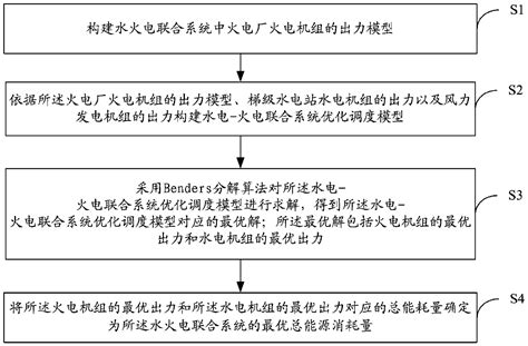 Cascade Hydropower Station Thermal Power Plant Joint Optimal