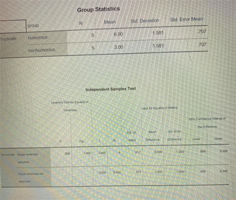 Solved Group Statistics N Mean Std Deviation Std Error