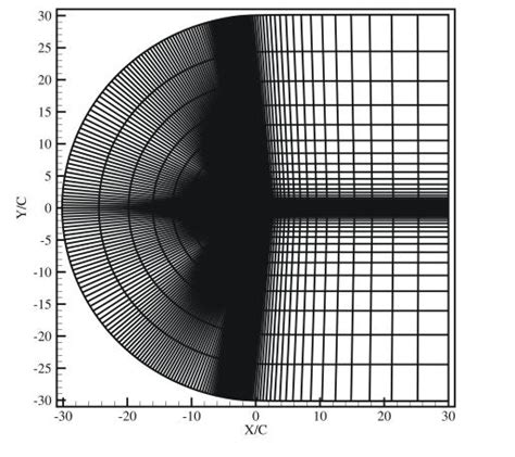 C Grid Around The Naca 0012 Download Scientific Diagram