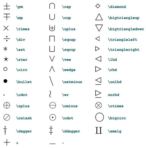 Symbols Inverted Question Mark In Latex Tex Latex Sta
