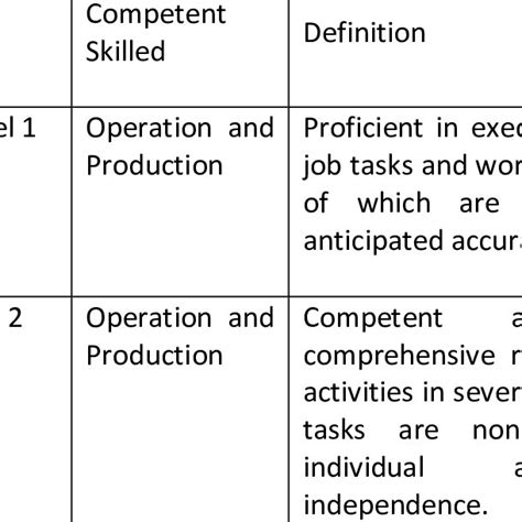The Malaysian Qualification Framework Mqf The Malaysian Qualification Download Scientific