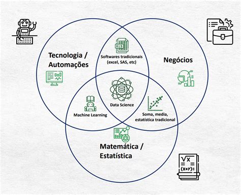Ciência De Dados Com Python Bases Ferramentas E Aplicações