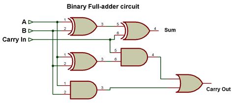 Binary Adder Logic Gates At Robert Bullock Blog