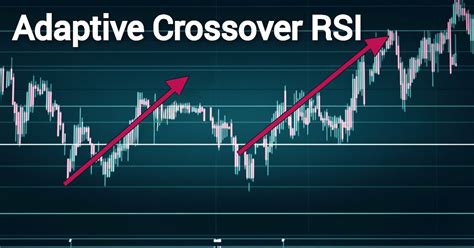 Automating Trading Strategies In Mql Part Developing The Adaptive
