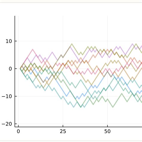 index — interactive computational thinking — mit