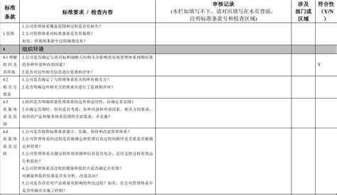 Iso9001质量管理体系内审检查表word文档在线阅读与下载无忧文档