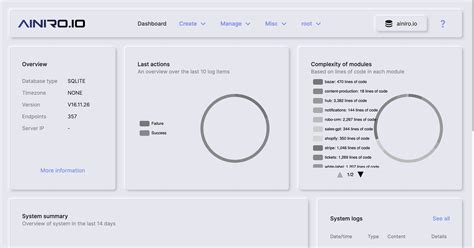 Dashboard Magic Cloud