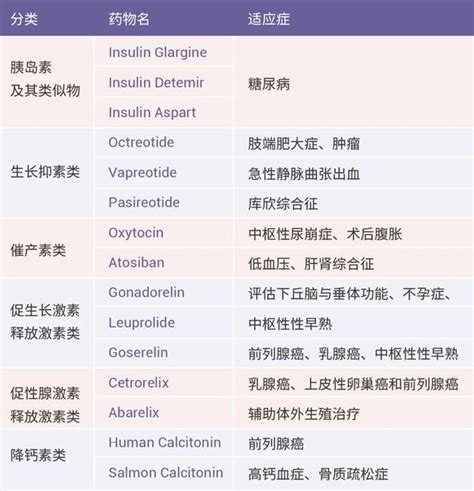 多肽药物有哪些 MedChemExpress 知乎