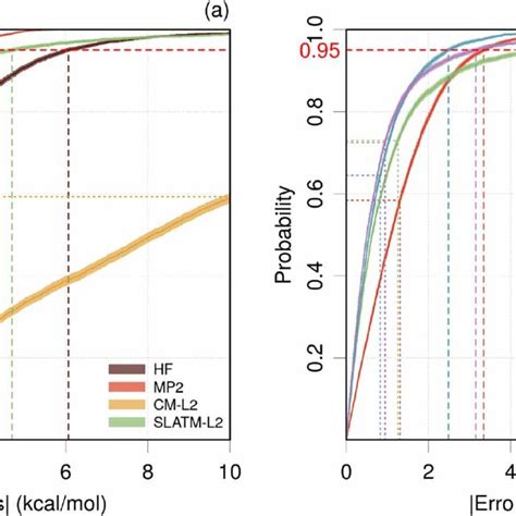 ecdfs of the absolute errors the effective atomization energies e