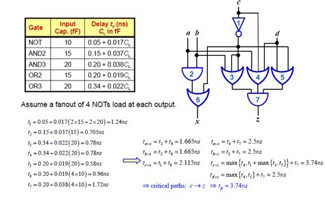 solved 3 for the circuit shown assume a fanout of 2 nots