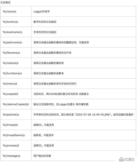 Python 之 Logging日志模块 编程语言 亿速云