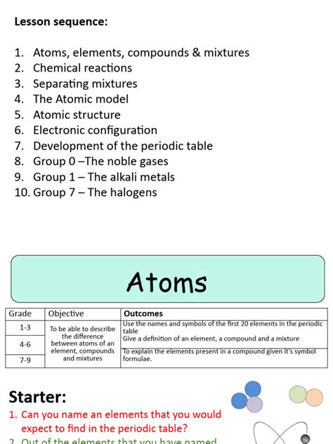 Atomic Structure And The Periodic Table Pdf Atoms Solubility