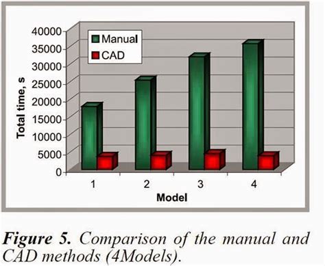 Comparison Of Marker Efficiency Between Manual Marker And Computerized Marker Article Hub