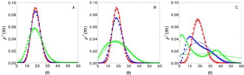 Transcript Distributions Comparison Between Exact Symbols Obtained Download Scientific