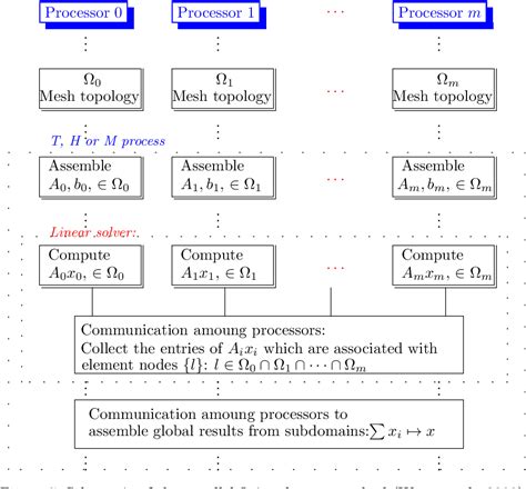 Figure 1 From Finite Element Method For Coupled Thermo Hydro Mechanical Processes In Discretely