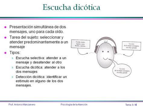 Psicología de la Atención UCM Atención selectiva