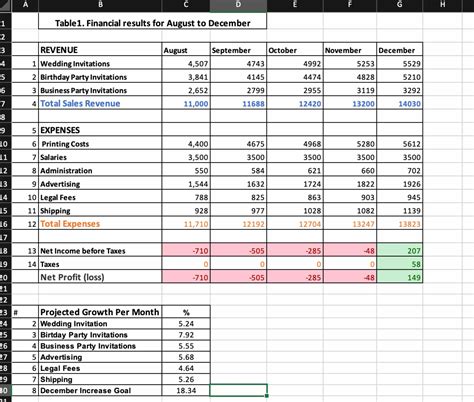 Solved Use The NET Profit Value For December Cell G And Chegg Com