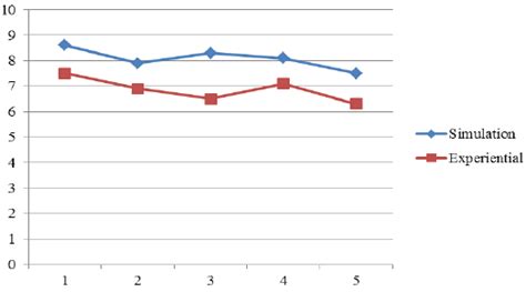 Eigenvalues Distribution For Excellent Digital Platform The Poor