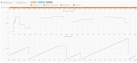 History Graphs Have X Axis With Different Starting Point · Issue